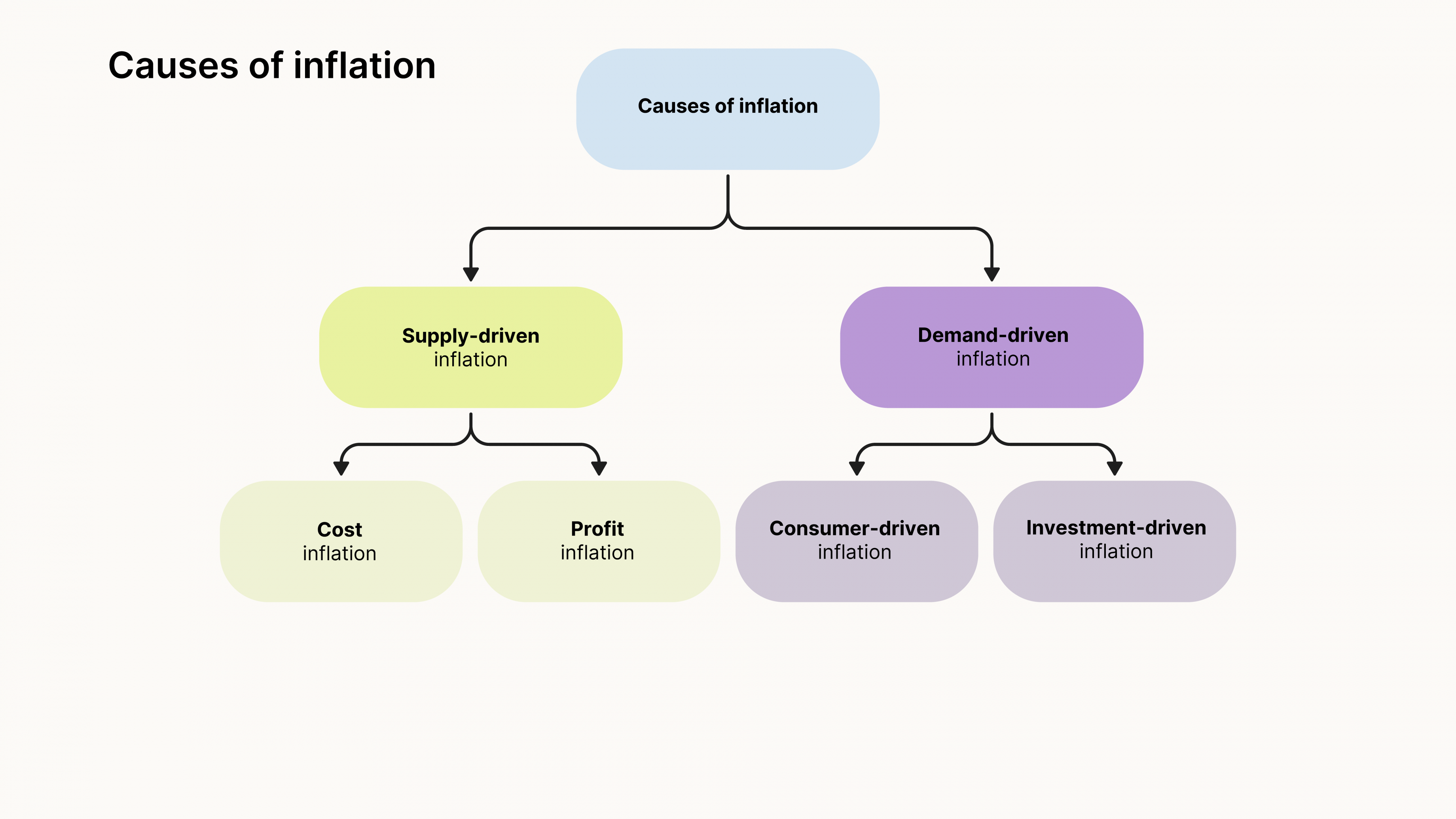The value of money and inflation | Finanznavi